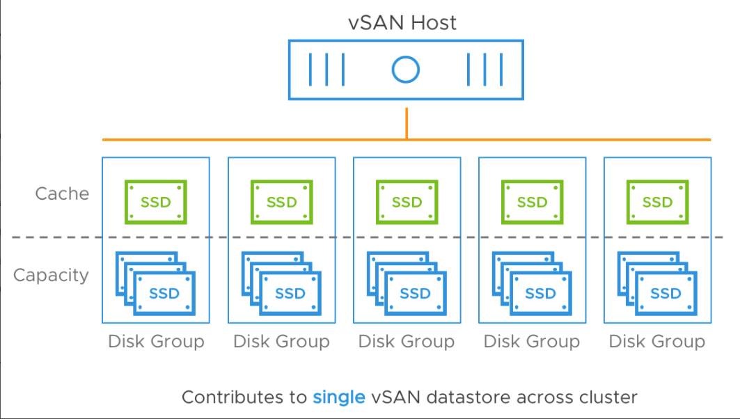 Vmware Vsan Opsramp Documentation
